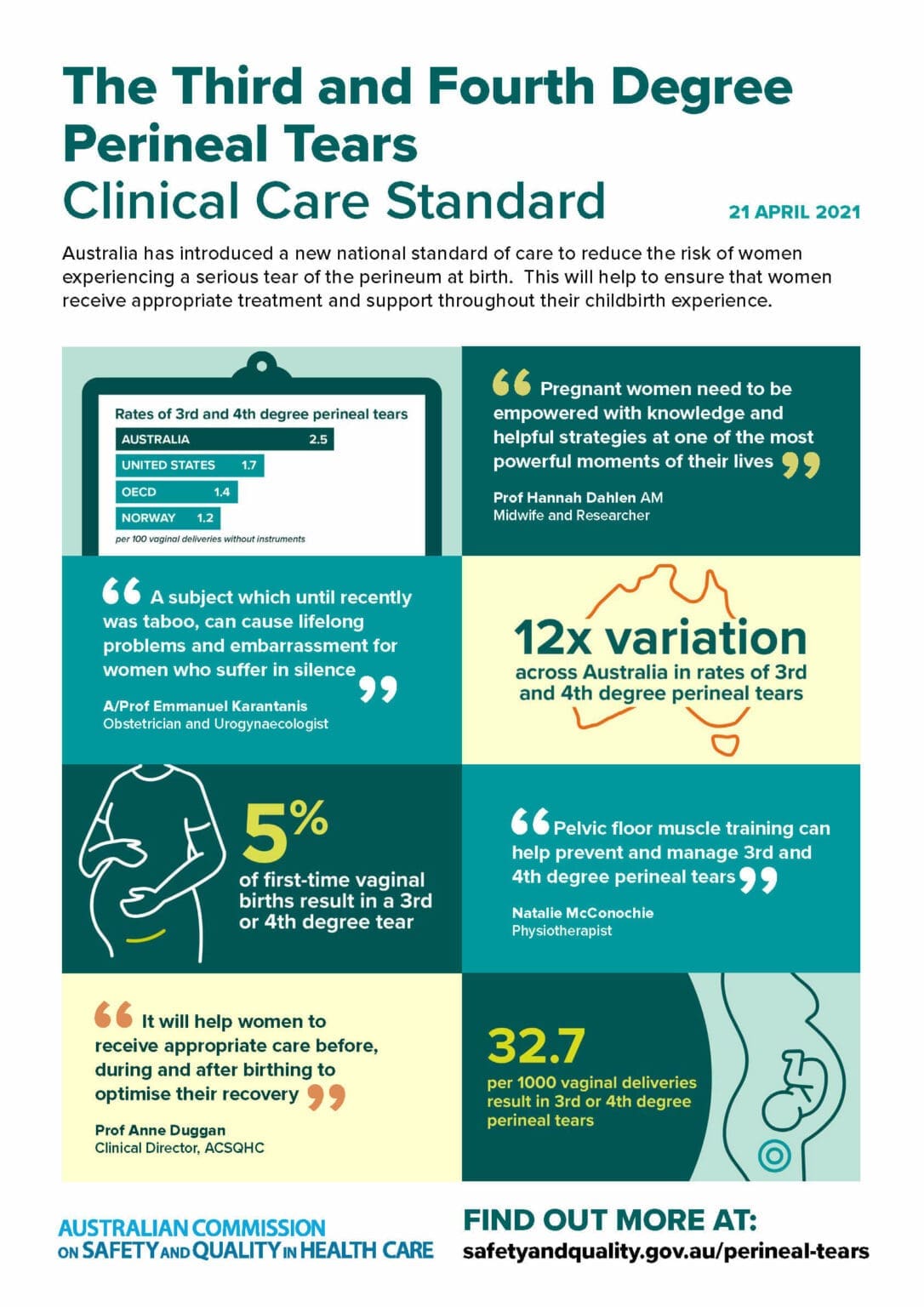 The ABTA Welcomes National Clinical Care Standard For Perineal Tears At ...